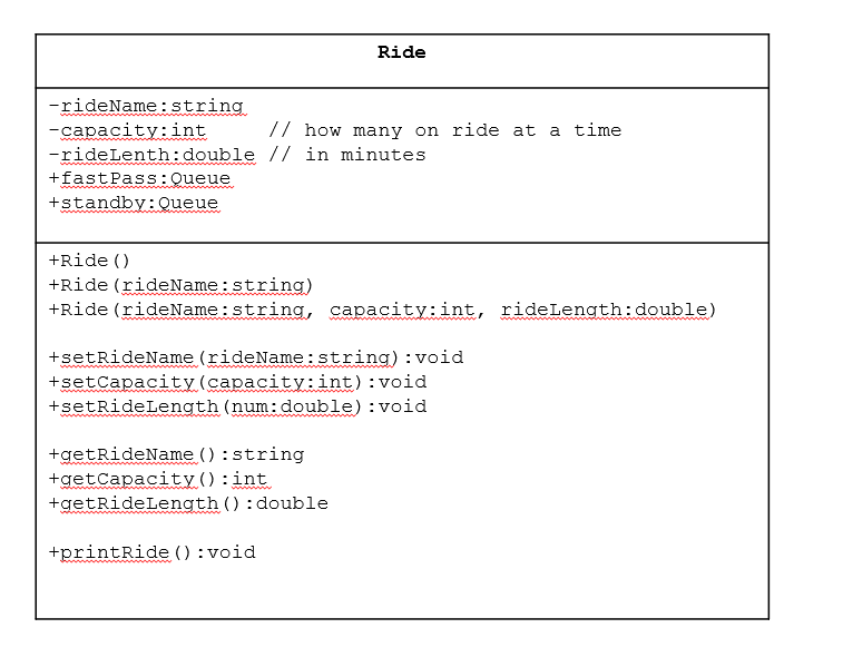 Solved IN JAVA Implement the Ride class. The constructor | Chegg.com