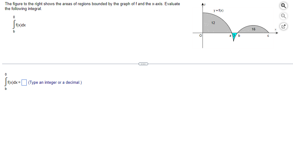 Solved The figure to the right shows the areas of regions | Chegg.com