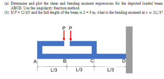 Solved (a) Using singularity functions, write the equations | Chegg.com