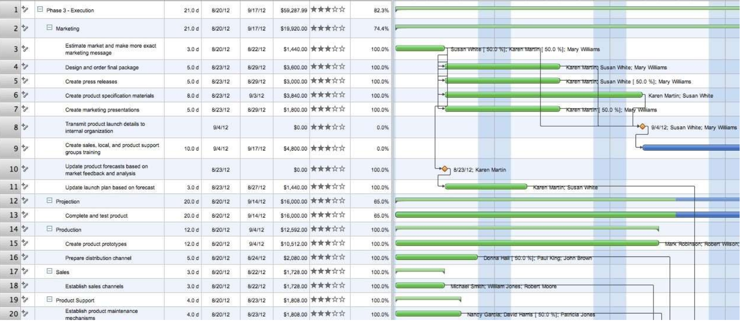 Solved Use the above example as a guide to draw a project | Chegg.com