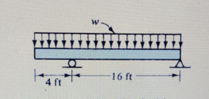 Solved A W18 x 55 steel beam supports a uniform load with | Chegg.com