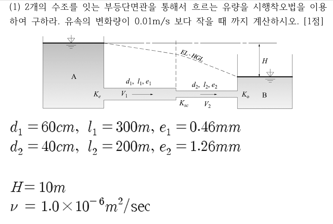 Solved Using the trial and error method, the flow rate | Chegg.com