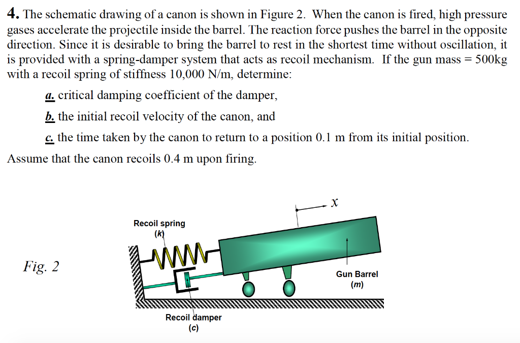 Solved 4. The schematic drawing of a canon is shown in | Chegg.com
