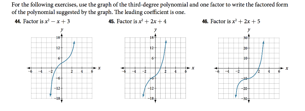 Solved For the following exercises, use the graph of the | Chegg.com