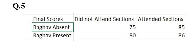 Solved Q.1 Which among the following are not observable in a | Chegg.com