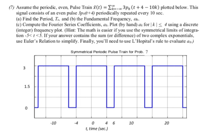 Solved 7) Assume the periodic, even, Pulse Train (t)3e (t 4 | Chegg.com