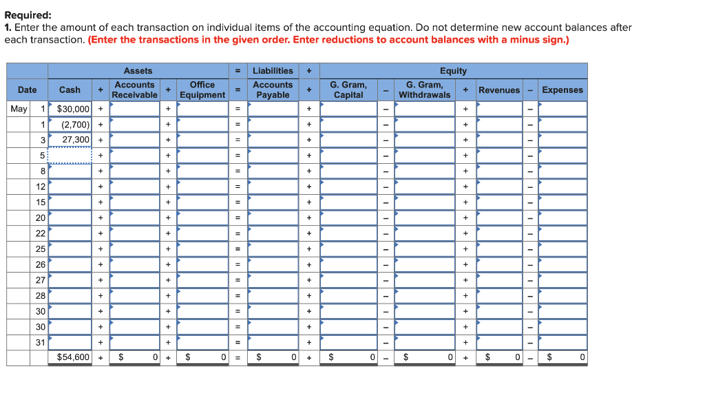 Solved Problem 1-7A Analyzing transactions and preparing | Chegg.com