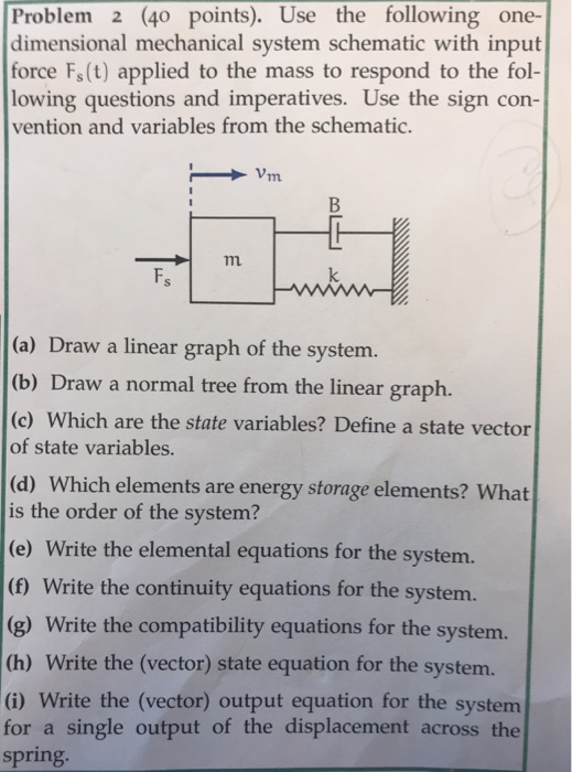 Solved Problem 2 (40 points). Use the following one- | Chegg.com
