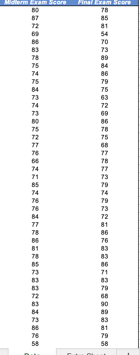 Choose the dependent variable (the response variable | Chegg.com