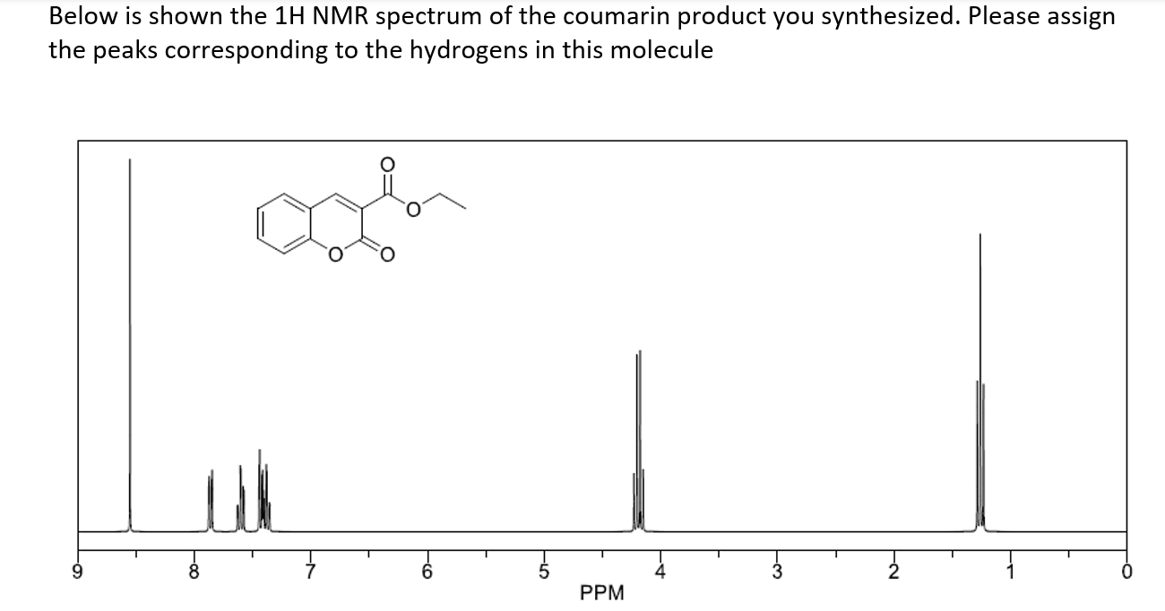 Solved Below is shown the 1H NMR spectrum of the coumarin | Chegg.com