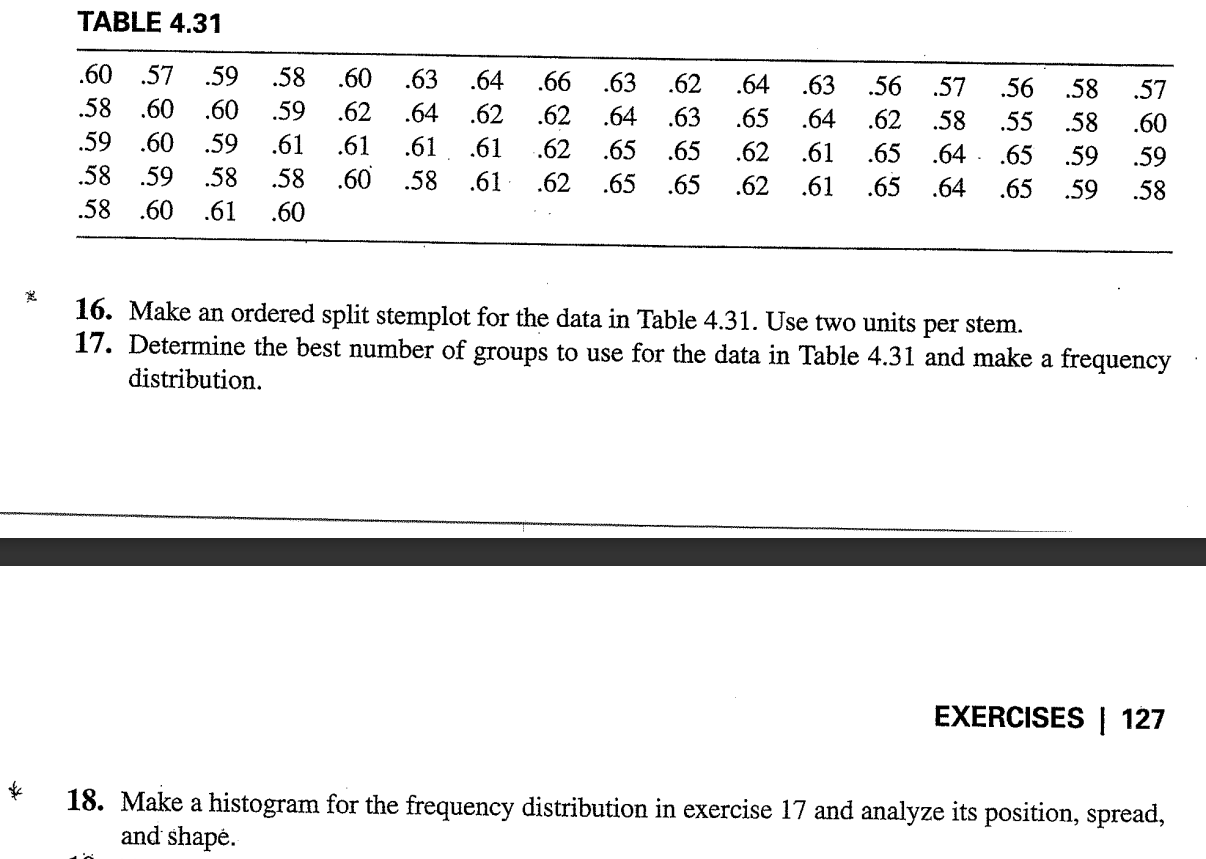Solved 16 Make An Ordered Split Stemplot For The Data In