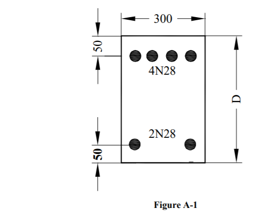 Solved Question A1. (Total: 25 Marks) The doubly reinforced | Chegg.com