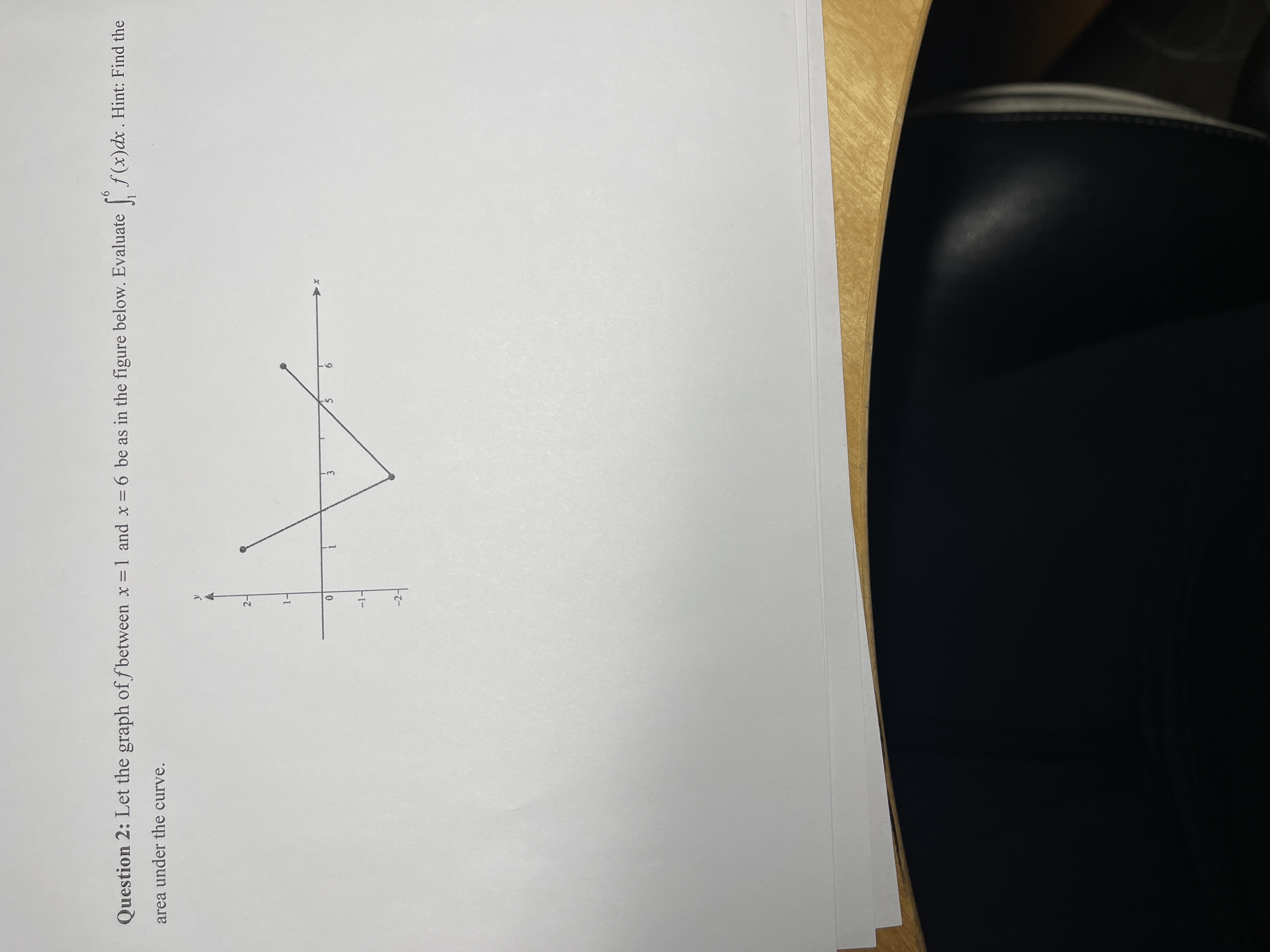 Solved Question 2: Let the graph of f between x=1 and x=6 be | Chegg.com