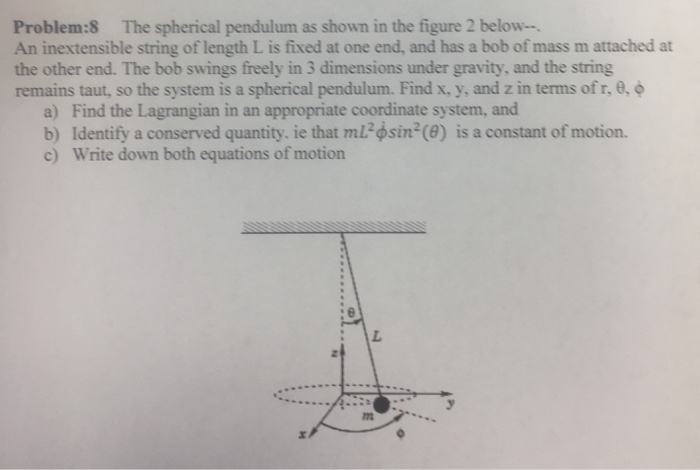 Solved The spherical pendulum as shown in the figure 2 | Chegg.com