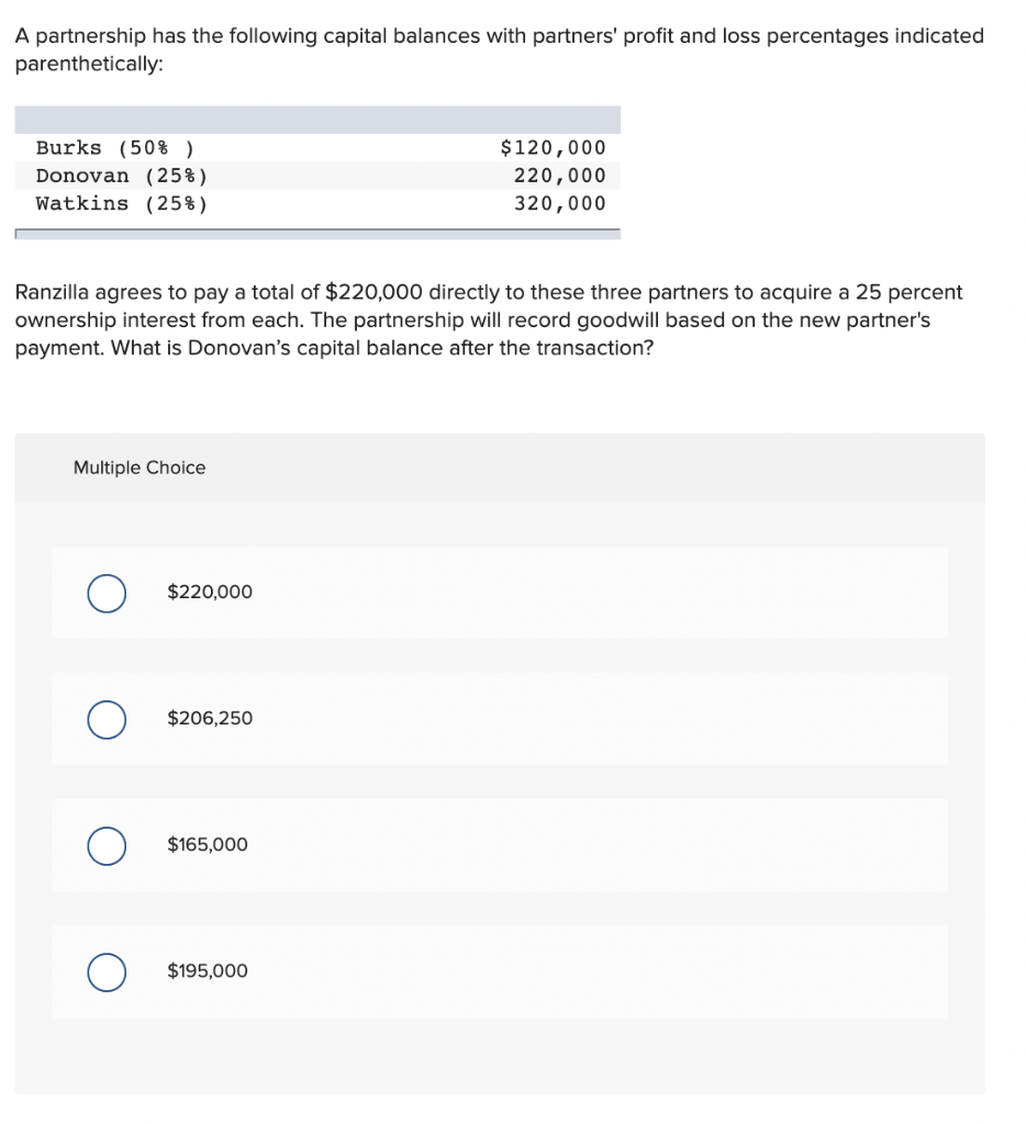 Solved A partnership has the following capital balances with | Chegg.com
