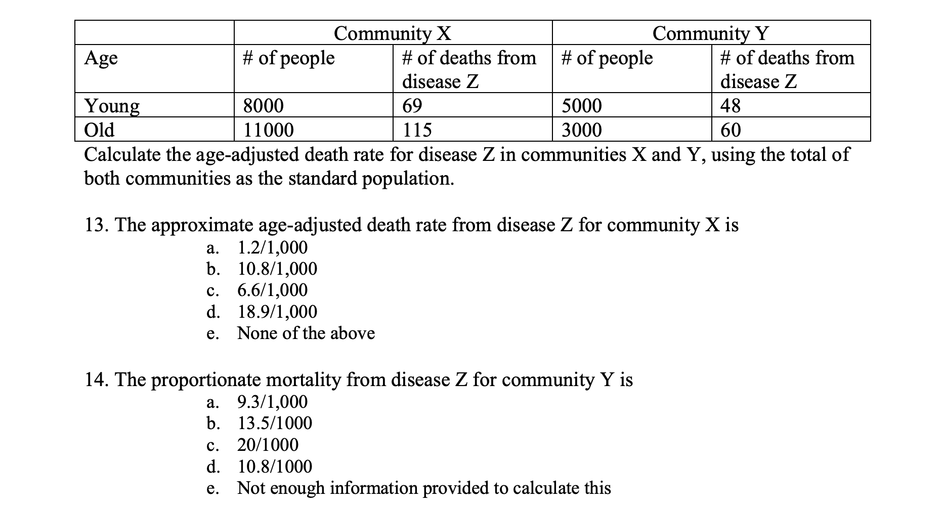 Solved Community X Community Y Age # of people # of deaths | Chegg.com