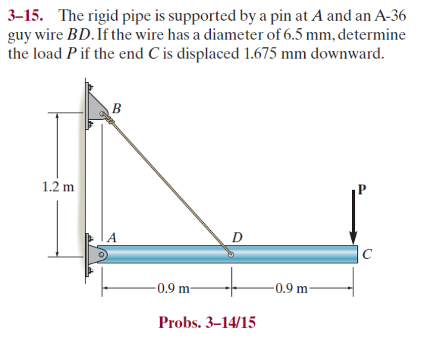 Solved 3–15. The rigid pipe is supported by a pin at A and | Chegg.com
