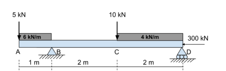 Solved Calculate the location of the Neutral Axis (NA) of | Chegg.com