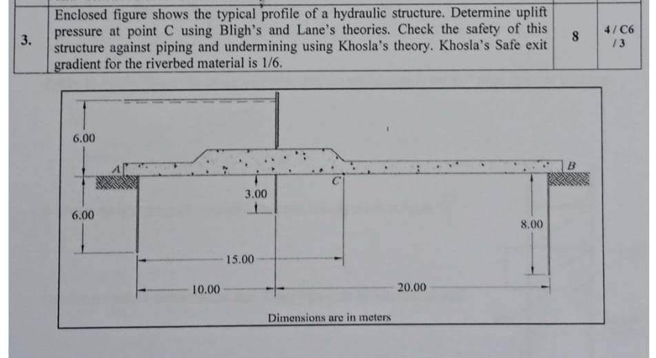 Solved Enclosed figure shows the typical profile of a | Chegg.com