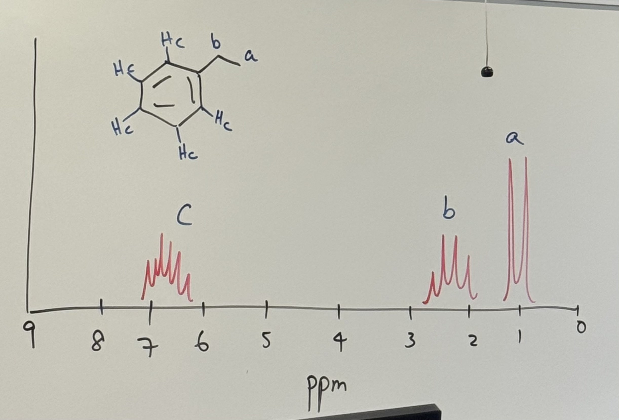 Solved Determine the Unknown compound in the NMR using the | Chegg.com
