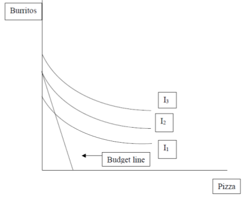 Solved Given above are some of the indifference curves for a | Chegg.com