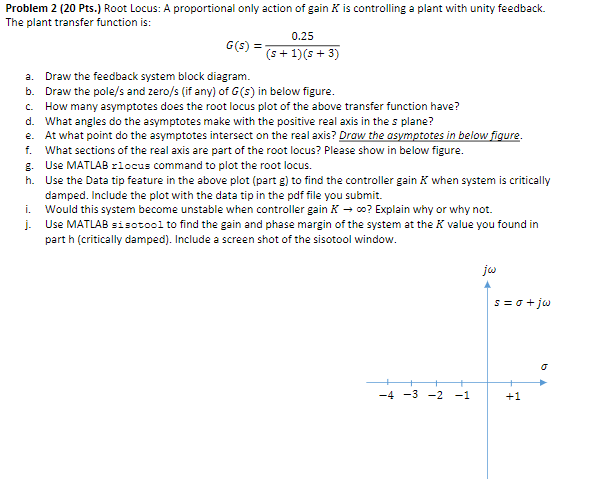 Solved Problem 2 (20 ﻿Pts.) ﻿Root Locus: A proportional only | Chegg.com