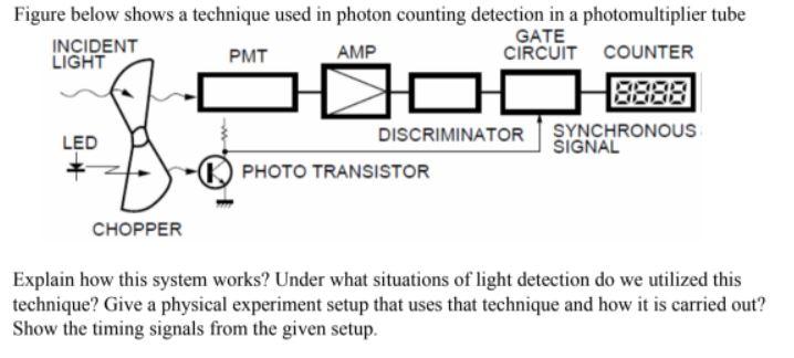 Solved Figure below shows a technique used in photon | Chegg.com