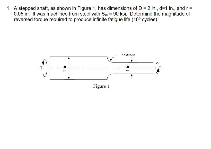 Solved 1. A stepped shaft, as shown in Figure 1, has | Chegg.com