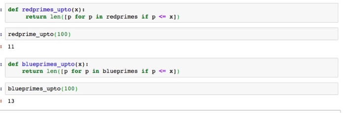 Solved I need help graphing the relative proportion of | Chegg.com