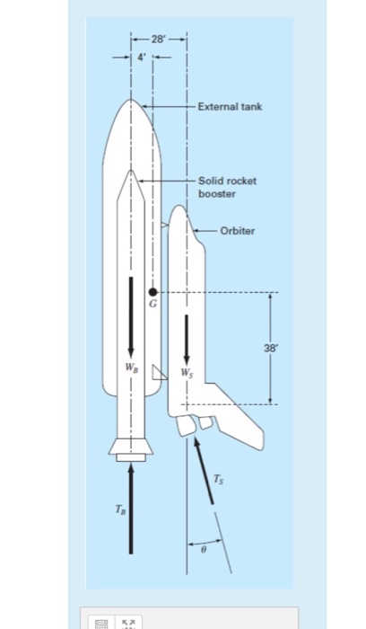 Solved The space shuttle, at lift-off from the launch pad, | Chegg.com
