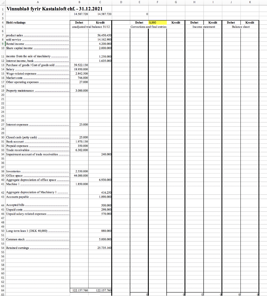 Adjusted Trial Balance Problems and Solutions The | Chegg.com