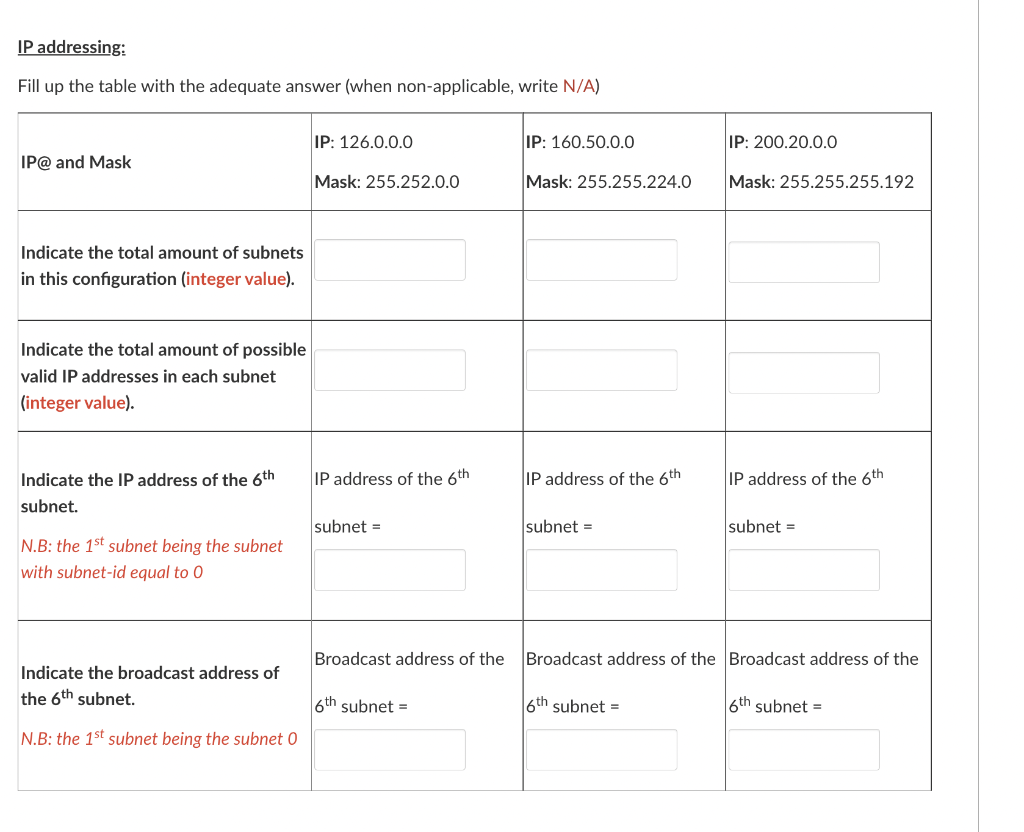 Solved IP addressing: | Chegg.com