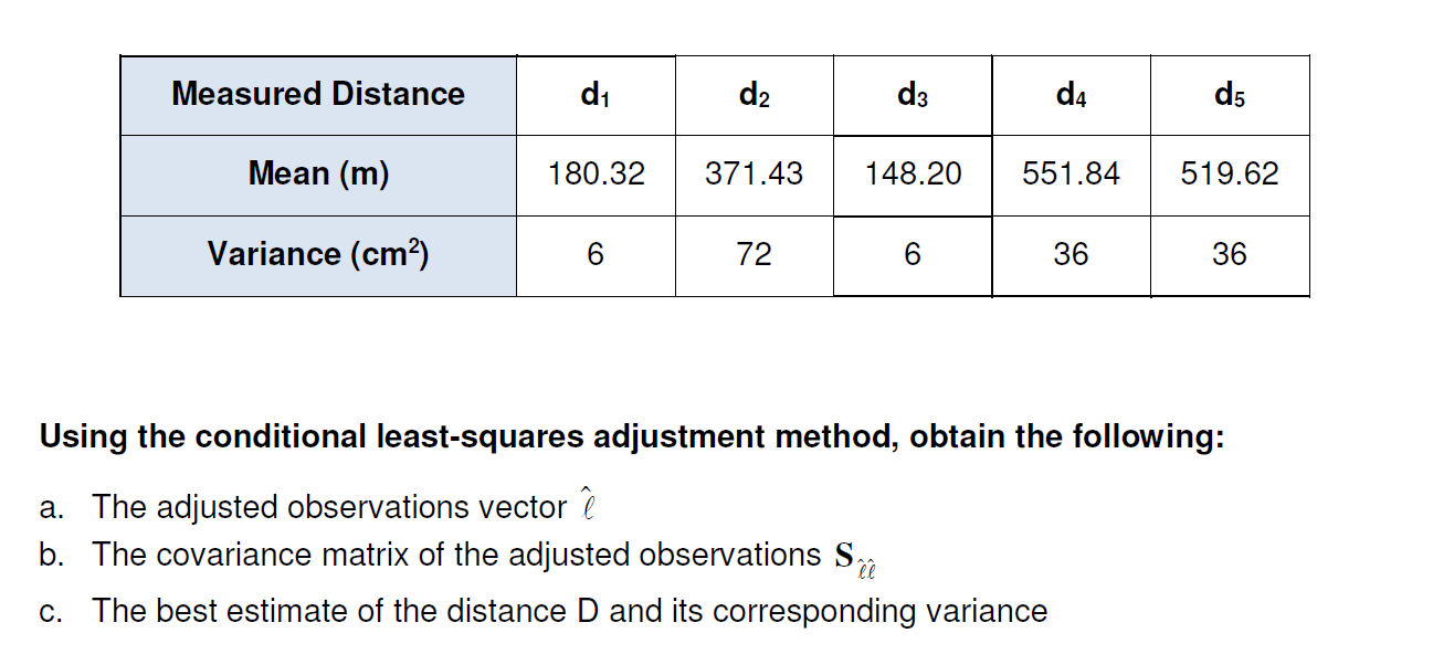 Problem #1 (50%) To determine the total distance D in | Chegg.com