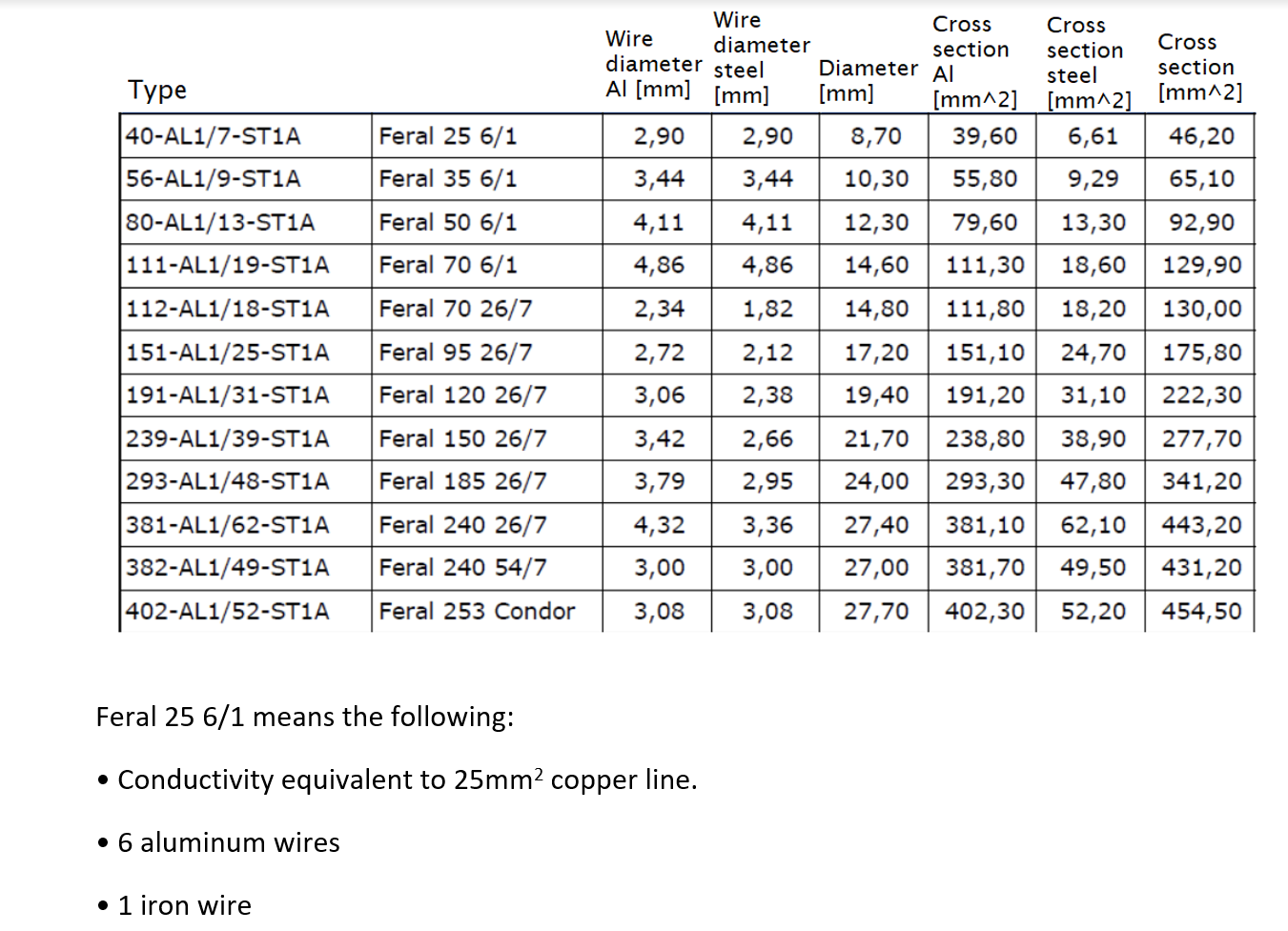 Solved 1. Specify the resistance of an aluminum cable with a | Chegg.com