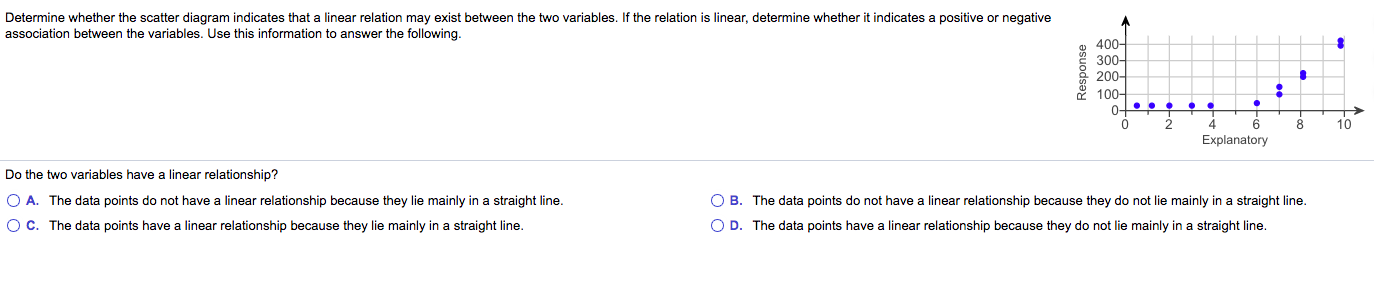 Solved Determine whether the scatter diagram indicates that | Chegg.com