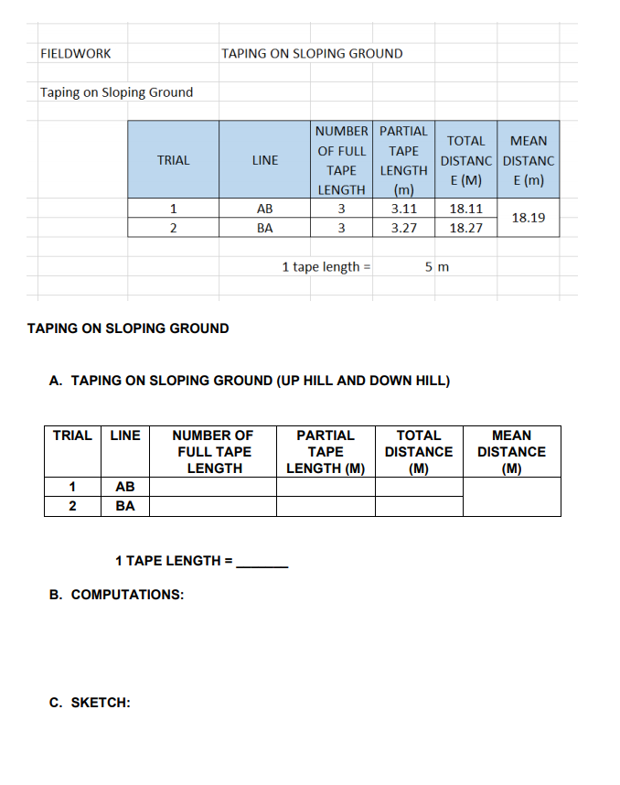 Solved TAPING ON SLOPING GROUND OBJECTIVES: • To develop the | Chegg.com