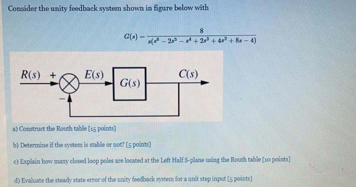 Solved Consider the unity feedback system shown in figure | Chegg.com