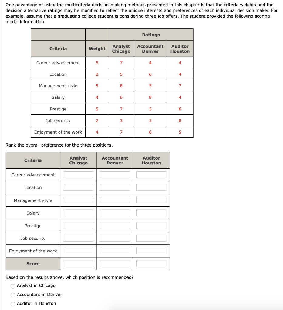 Solved One advantage of using the multicriteria | Chegg.com