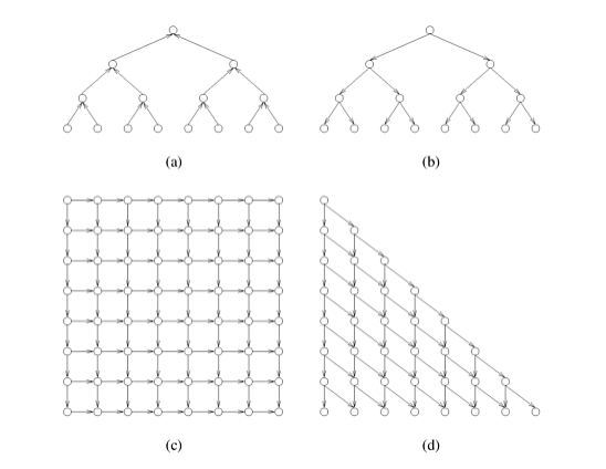 Consider the task dependency graph in Figure 2. If N | Chegg.com