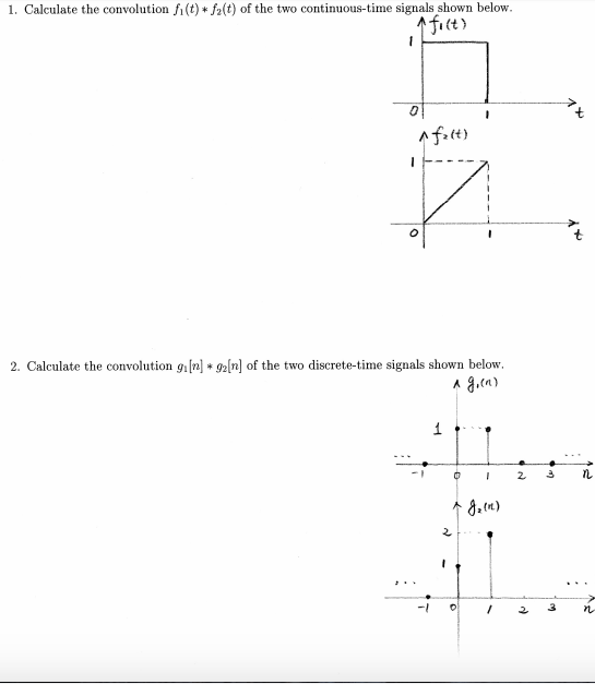 Solved 1. Calculate the convolution f(t). f(t) of the two | Chegg.com