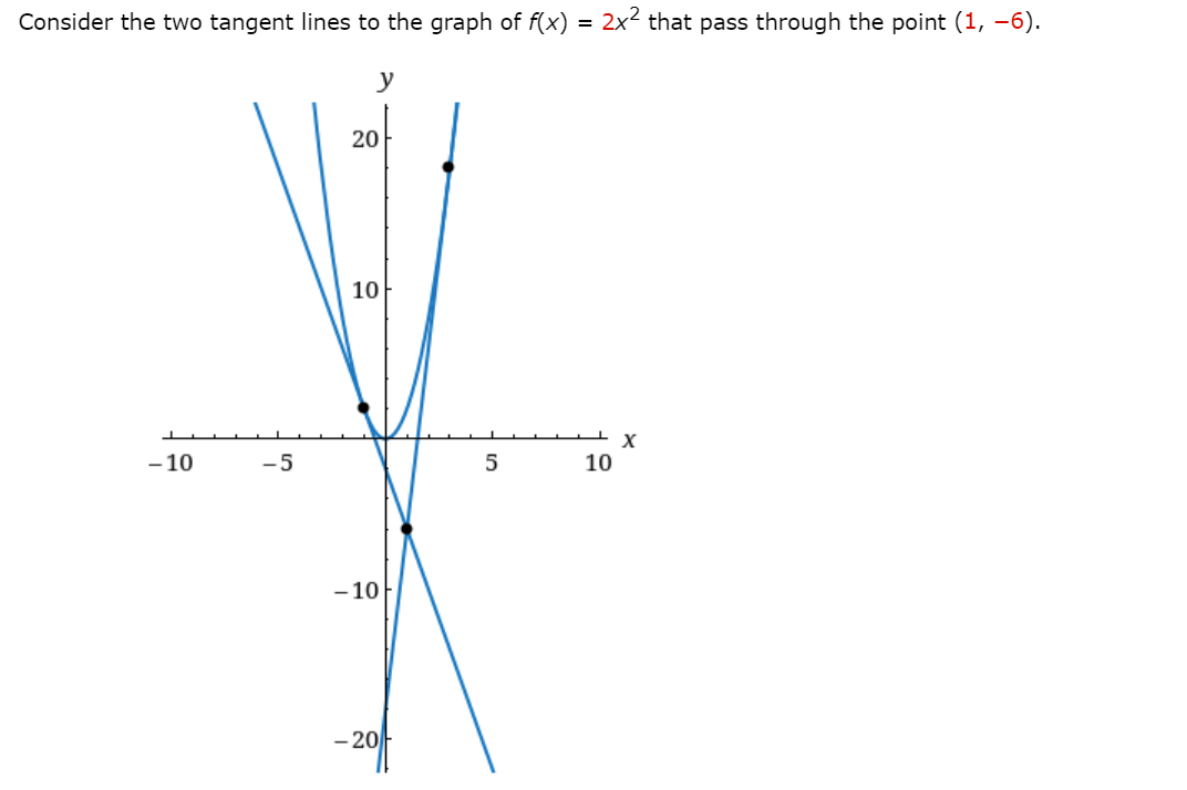 Solved Consider the two tangent lines to the graph f(x) = | Chegg.com