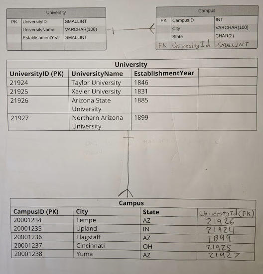Solved Name (print clearly): Link each pair of tables in a | Chegg.com
