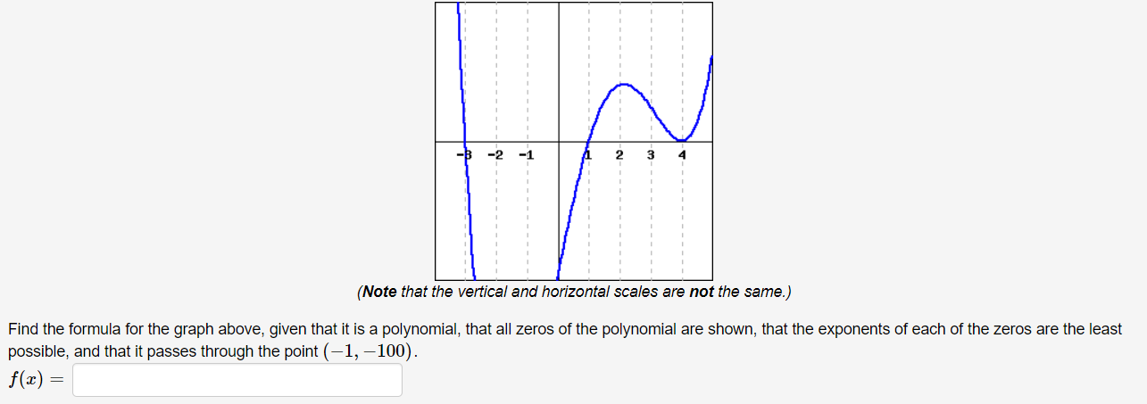 Solved -1 2 4 (Note that the vertical and horizontal scales | Chegg.com