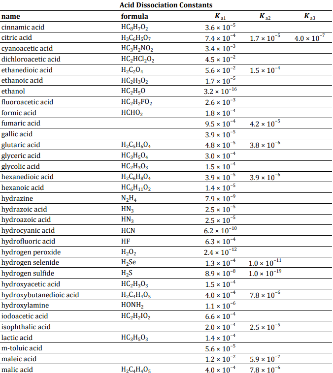 Solved \begin{tabular}{|c|c|c|c|c|} \hline | Chegg.com