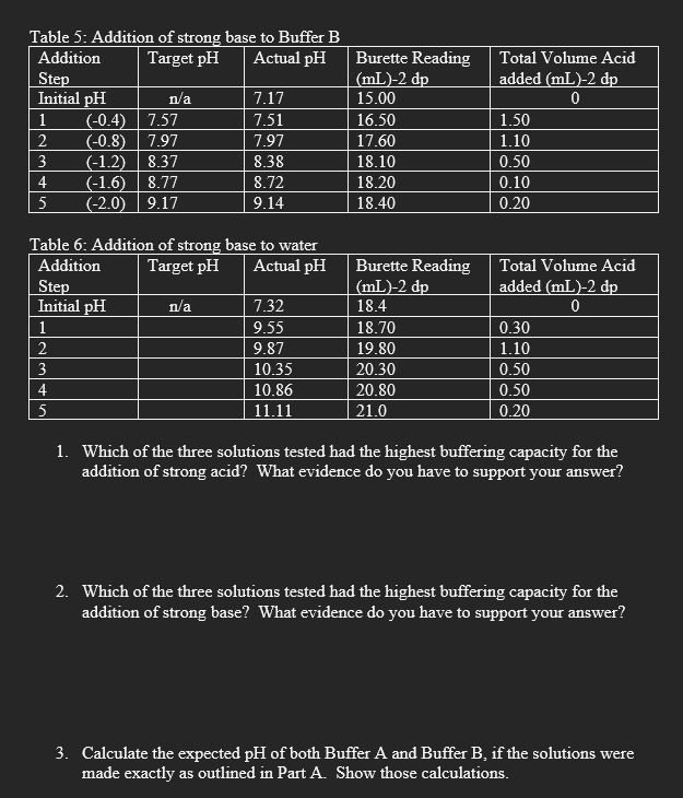 Solved Data: Table 1: Addition of strong acid to Buffer A | Chegg.com