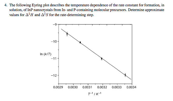 Solved 4. The following Eyring plot describes the | Chegg.com
