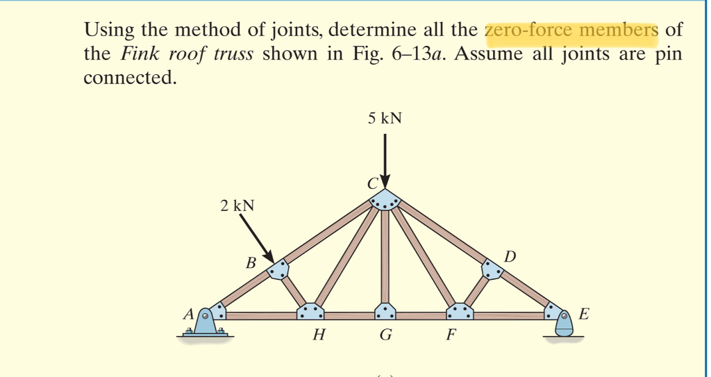 Solved Using the method of joints, determine all the | Chegg.com Solved Using the method of joints, determine all the | Chegg.com