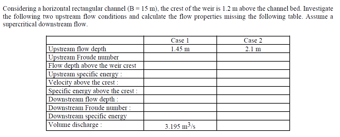 Solved Considering a horizontal rectangular channel (B=15 | Chegg.com