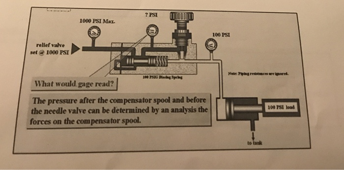 Solved Question: 3 a) Assuming a biasing spring of 100 PSI. | Chegg.com
