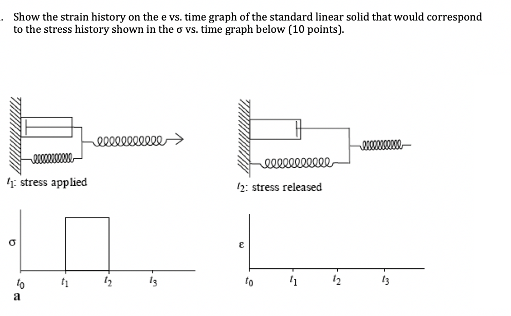 Solved - Show the strain history on the e vs. time graph of | Chegg.com